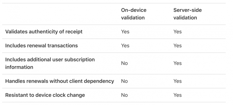 iOS Receipt Validation