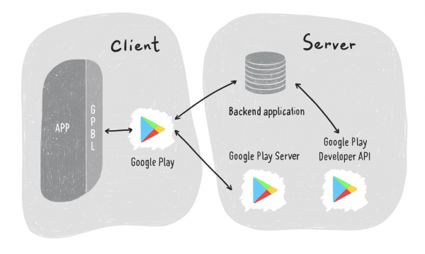 Google Play in-app purchases and subscriptions implementation