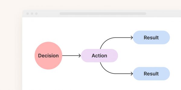 What does restore purchase mean and how to configure on iOS and Android