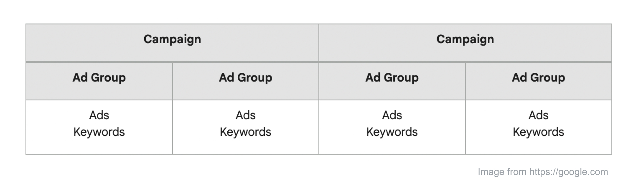 How to Set Up and Optimize Google App Campaigns