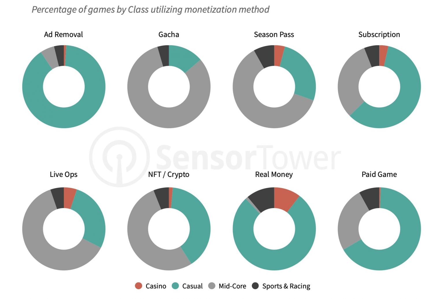 How to set up Consumable and Non-consumable In-App Purchases