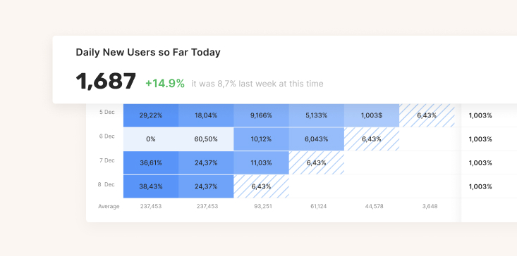 Essential app metric formulas that every mobile app needs – It's all ...