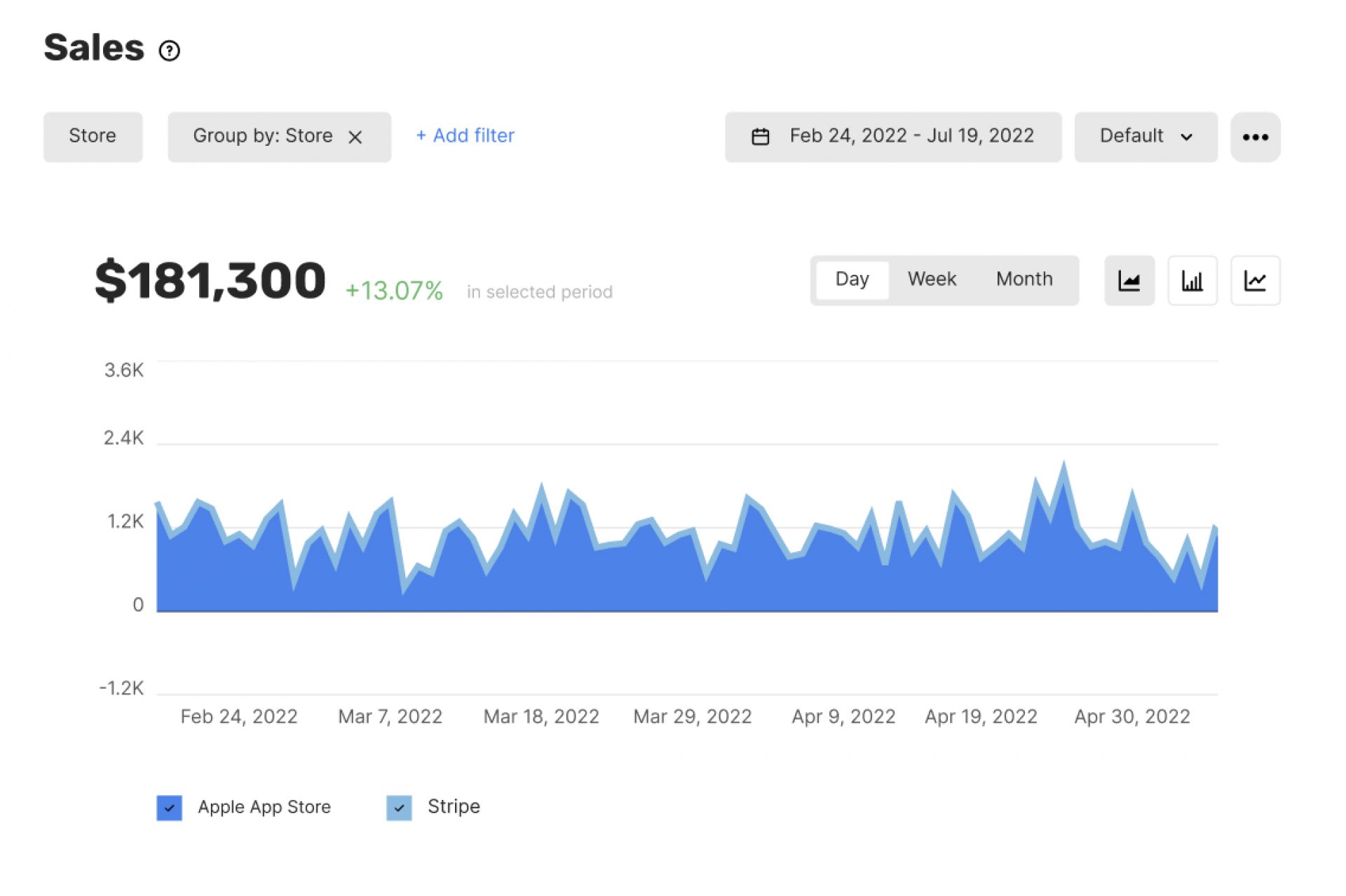 iOS vs. Stripe Auto-Renewable Subscriptions