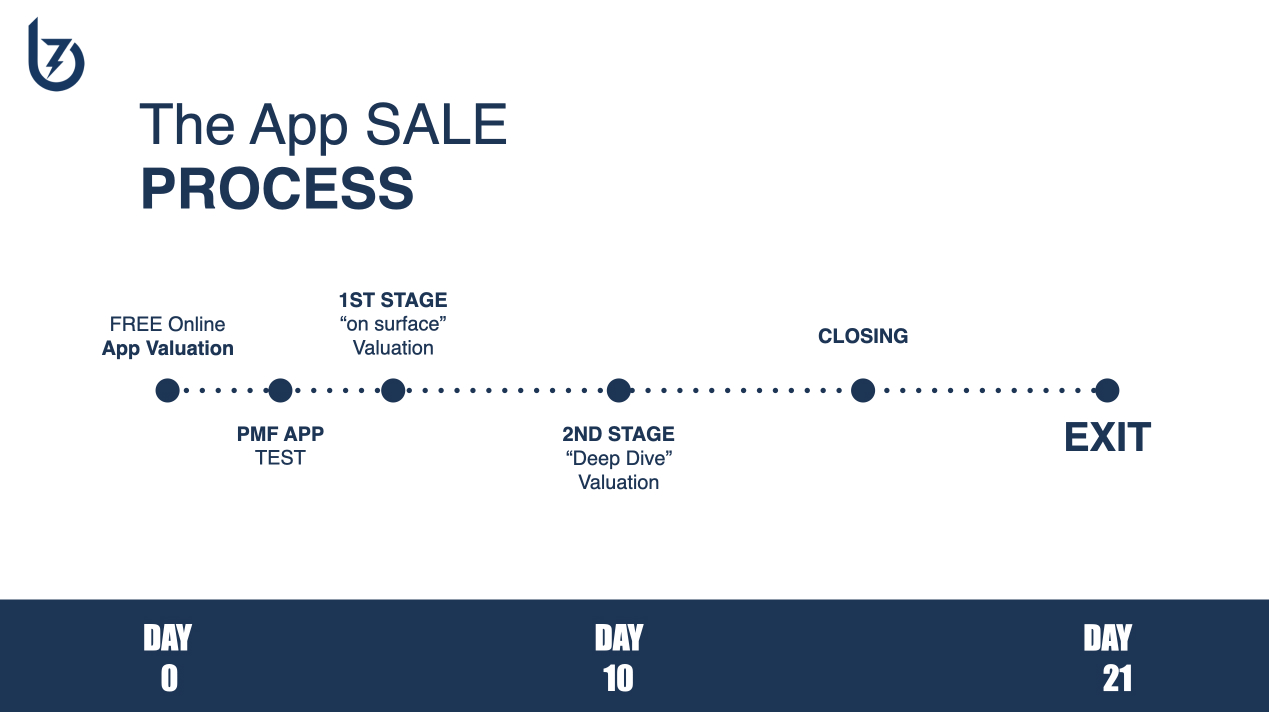 How to sell an app