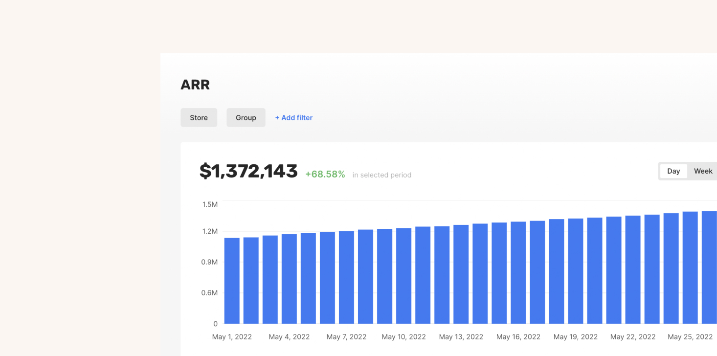 Annual Recurring Revenue and How to Calculate ARR