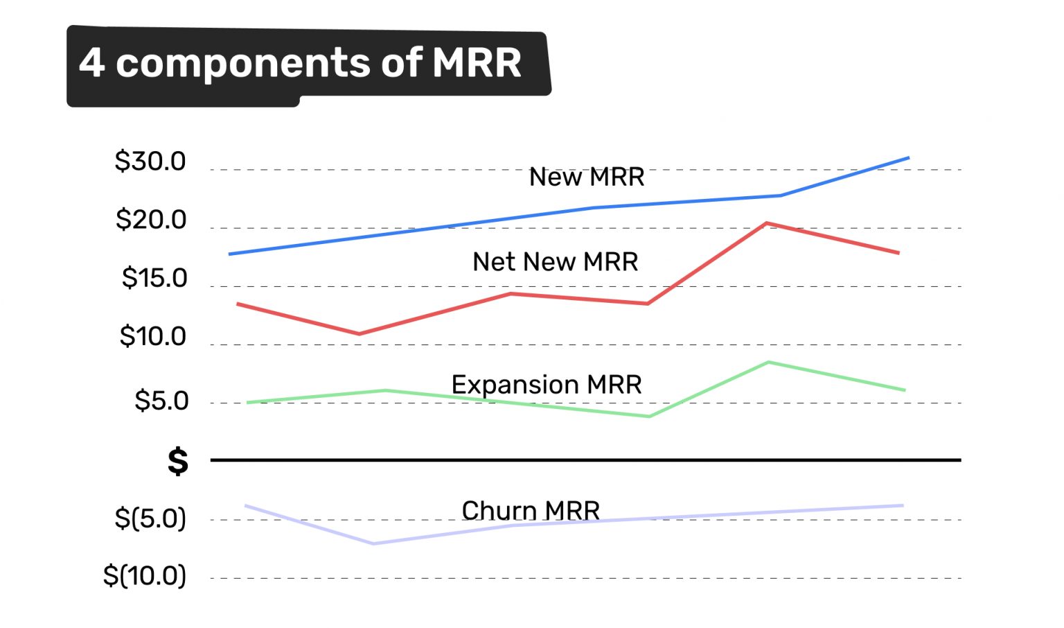 What is MRR and how can I calculate MRR for subscription apps?