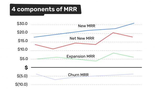 What is MRR and how can I calculate MRR for subscription apps?