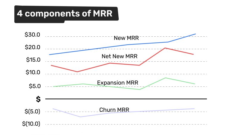 What is MRR and how can I calculate MRR for subscription apps?