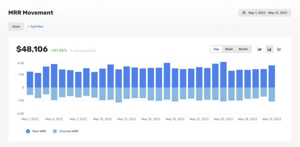 What is MRR and how can I calculate MRR for subscription apps?
