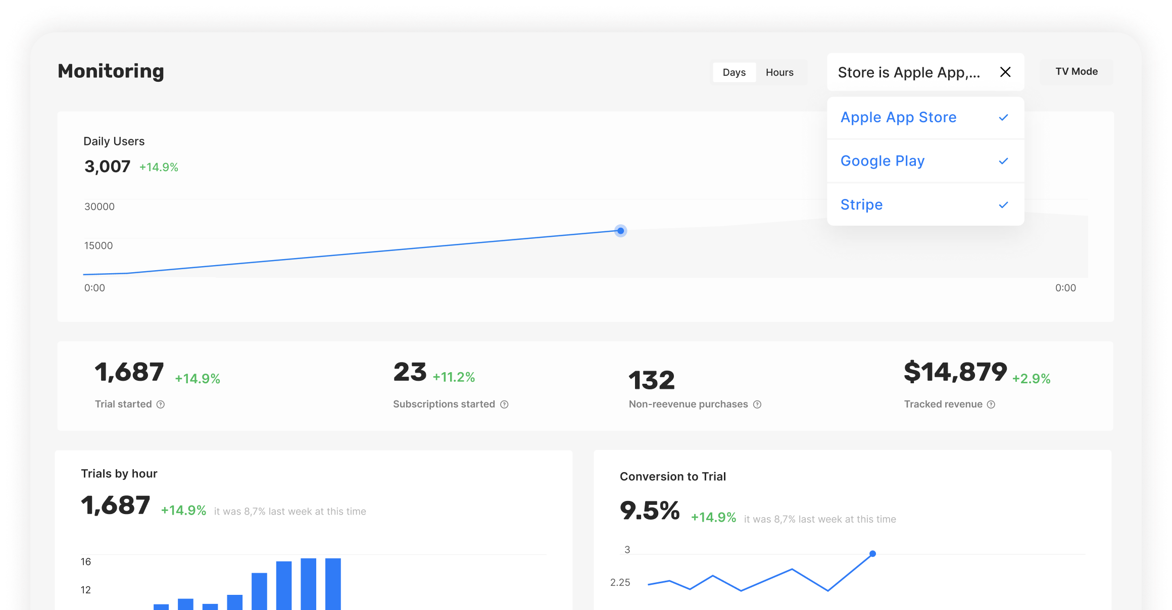 The best mobile subscription analytics at your fingertips.