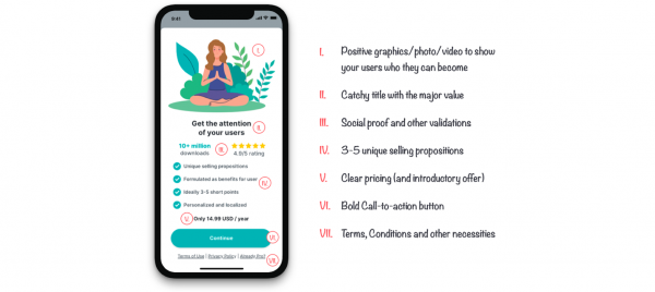 Subscription Apps Paywalls: Examples and Tips