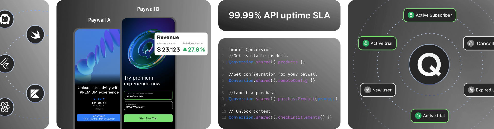 Qonversion – In-app Subscription Management for Mobile: iOS, Android, Stripe