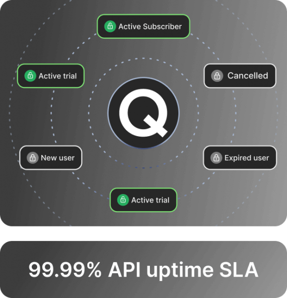 Qonversion – In-app Subscription Management for Mobile: iOS, Android, Stripe